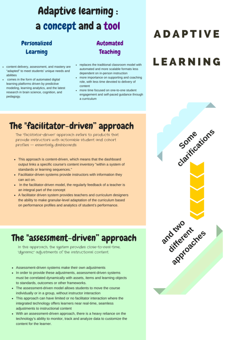 Adaptive learning : a clarification and two approaches – Food 4 Learning