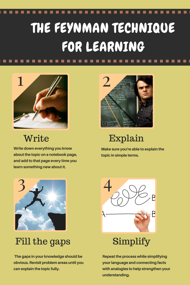 The Feynman Technique for learning – Food 4 Learning