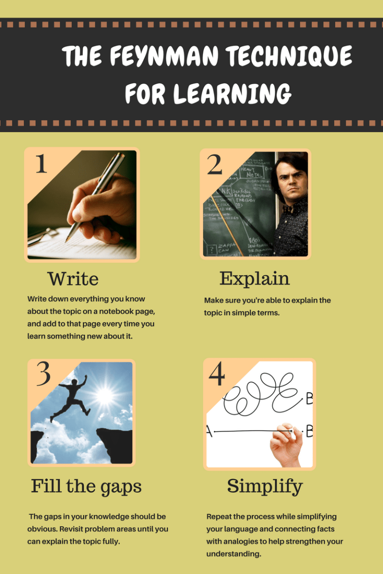 The Feynman Technique for learning – Food 4 Learning